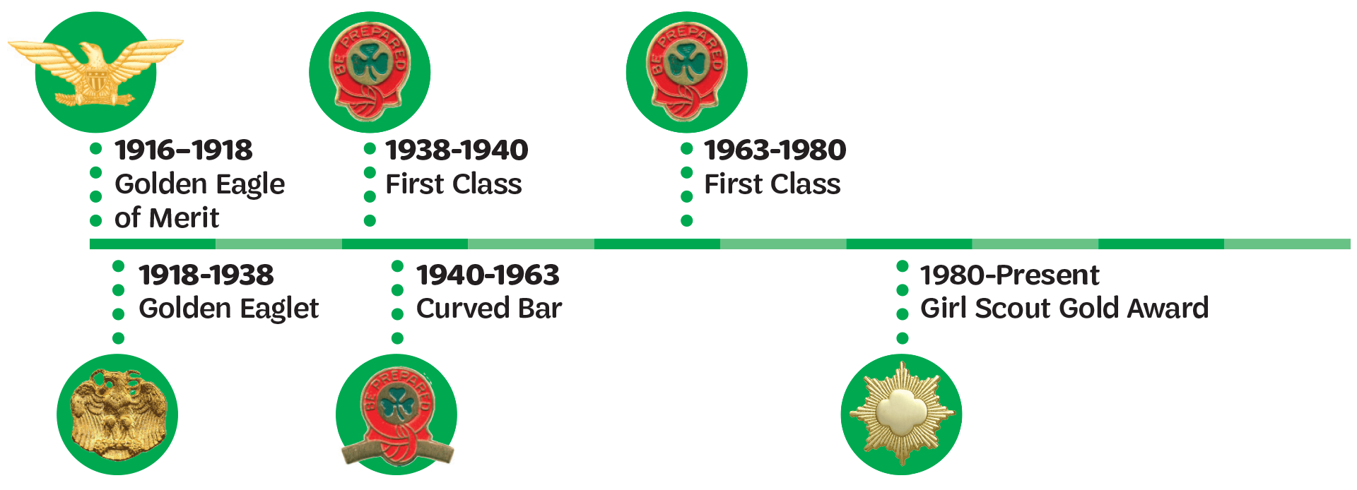Girl Scout Gold Award Proclamation - Girl Scouts